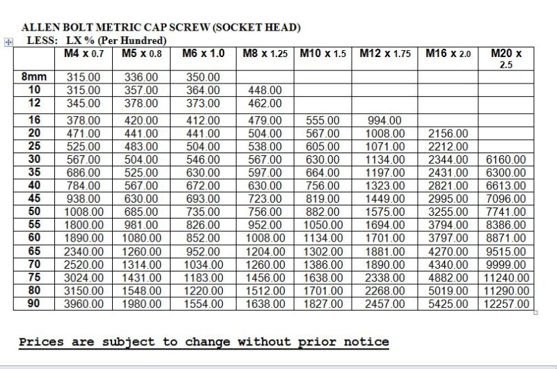 ALLEN BOLT METRIC CAP SCREW SOCKET HEAD Pricelist Philippines allen-bolt-metric-cap-screw-socket-head-pricelist-philippines