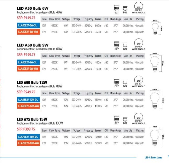 omni led bulb pricelist philippines - nationwide shipping call us now ...