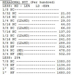 Ordinary Hexagonal Nut Pricelist Philippines - Nationwide Shipping ...