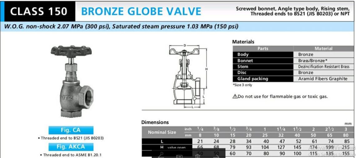 Kitz Angle Valve Bronze Body 150 psi screw type pricelist Philippines ...